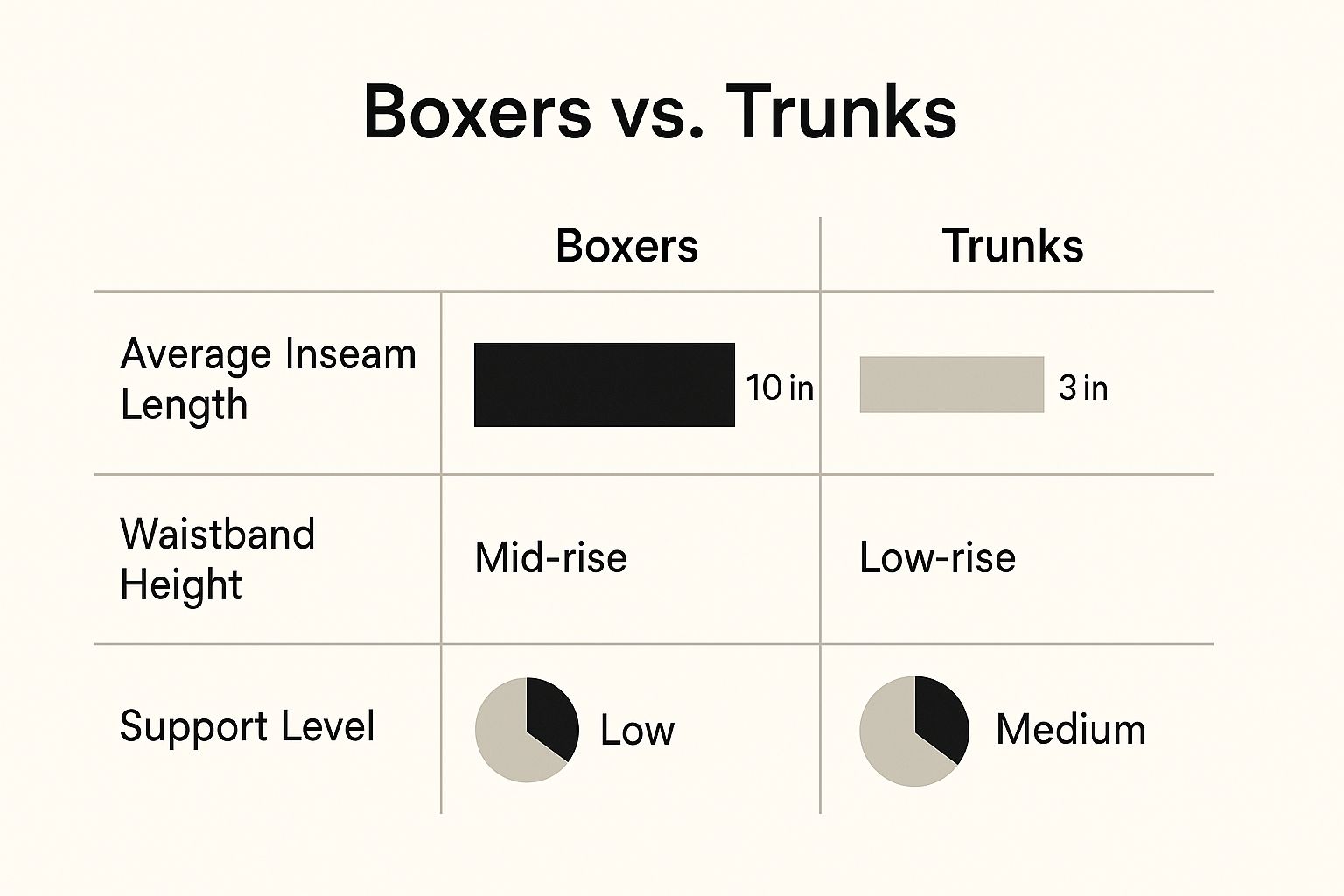 Difference Between Boxers and Trunks: Men’s Underwear Guide – SLY ...