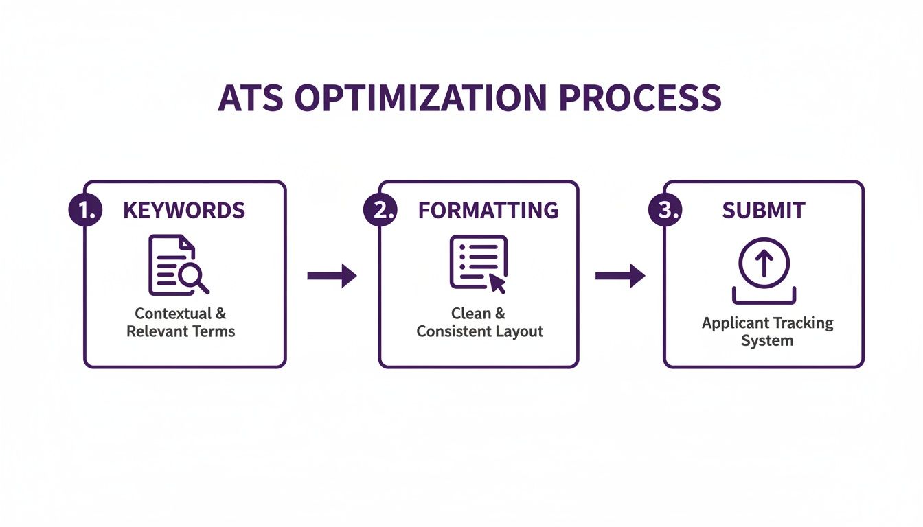 Crafting the Perfect AI Cover Letter That Gets You Hired - Eztrackr Blog