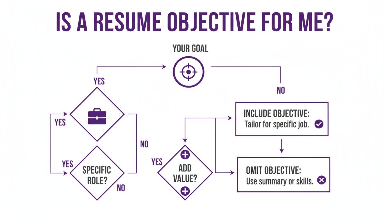What Is an Objective Statement and How to Write One That Works - Eztrackr Blog