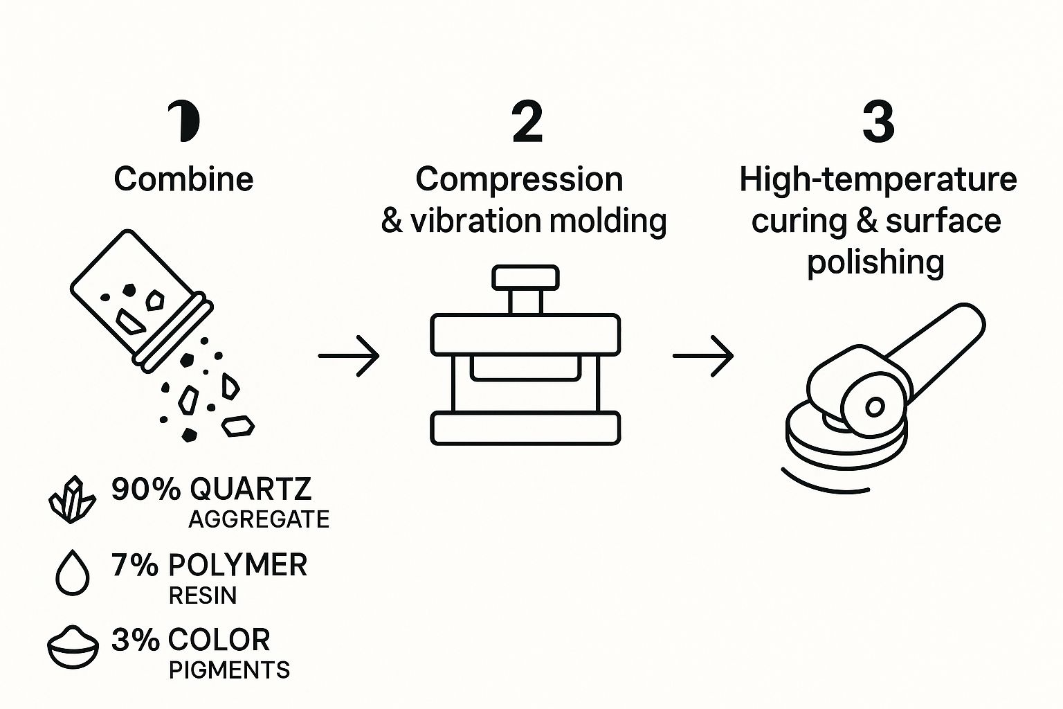 What Is Engineered Stone: A Homeowner's Guide - Carmel Stone Imports