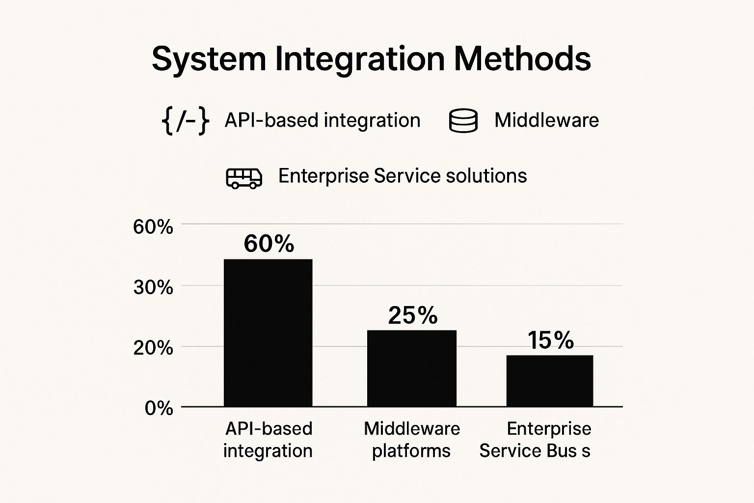What Is System Integration for Salinas Businesses? - Adaptive - Serving the Monterey Bay Area