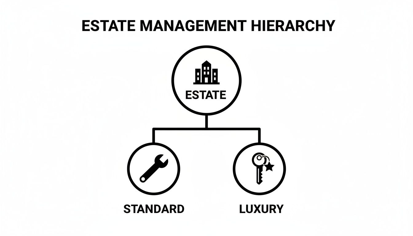 Beyond the Basics of Luxury Home Management in Monterey County - Coast ...