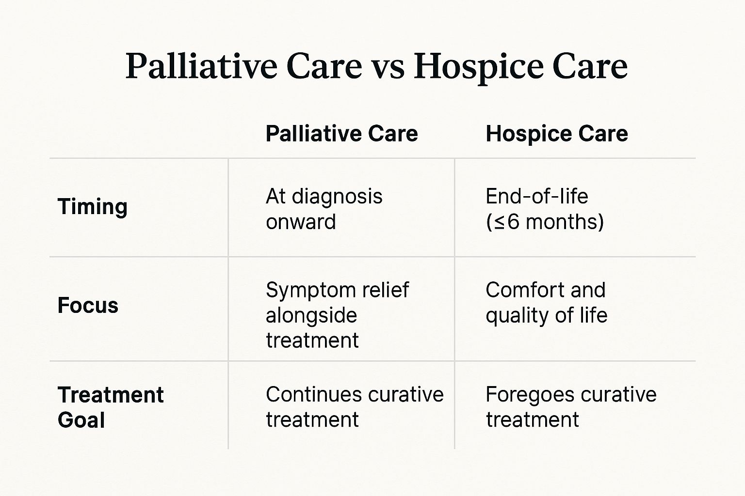 Hospice vs. Palliative Care: What’s the Real Difference? - VNA ...
