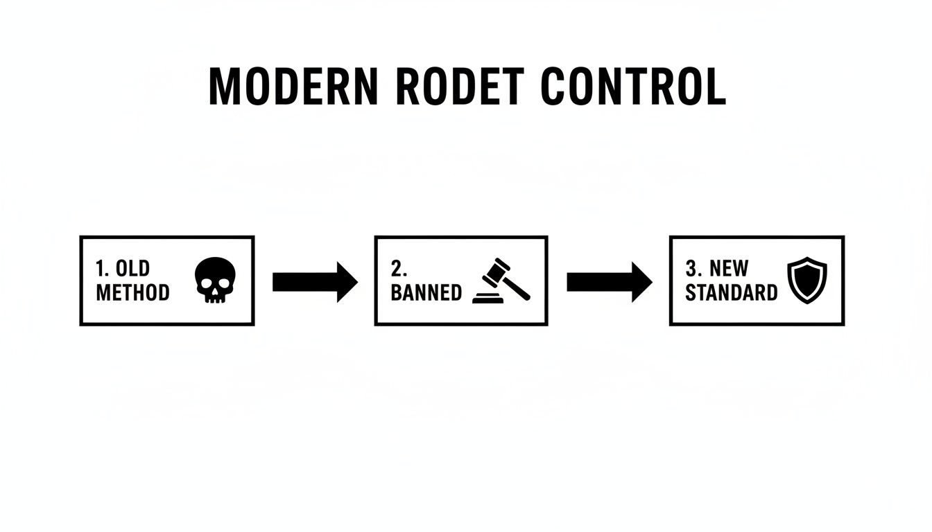 Is Poison-Free Pest control really effective for rats and mice? - West ...