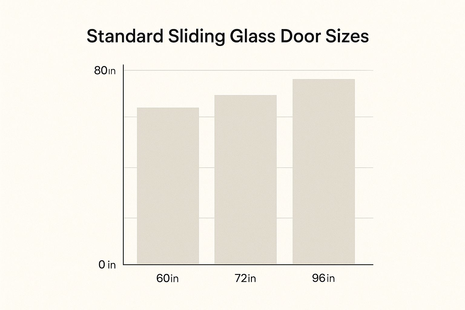 Standard Sliding Glass Door Sizes: A Guide for Homeowners - Signature ...