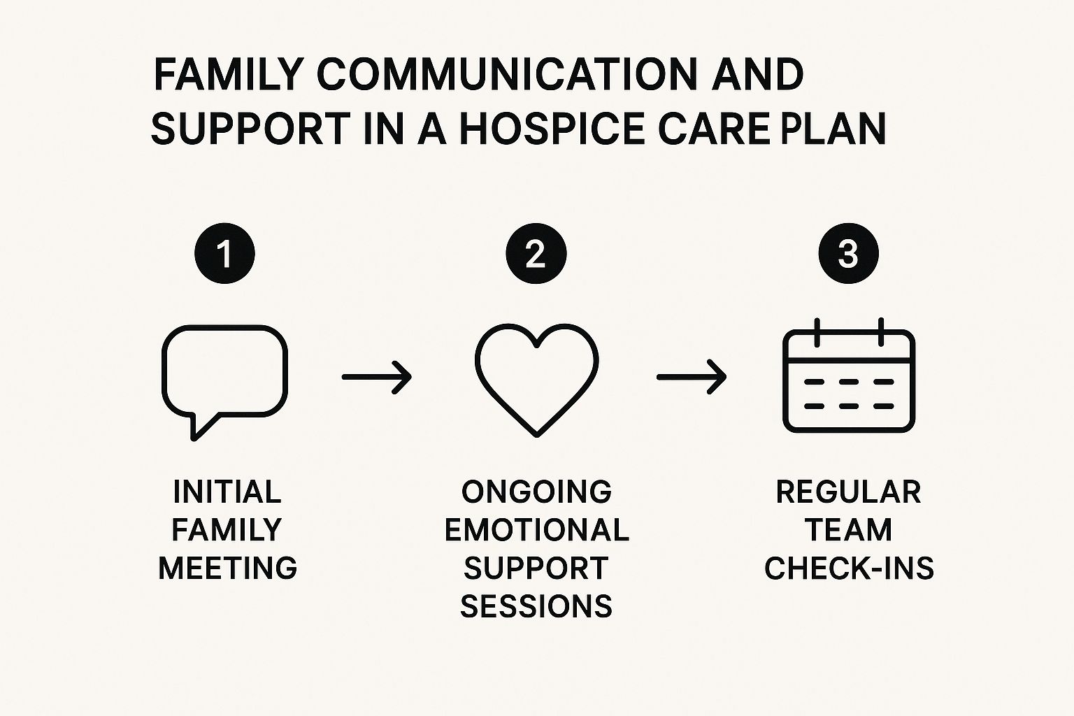 Your Guide to a Hospice Care Plan - VNA & Hospice Monterey, CA