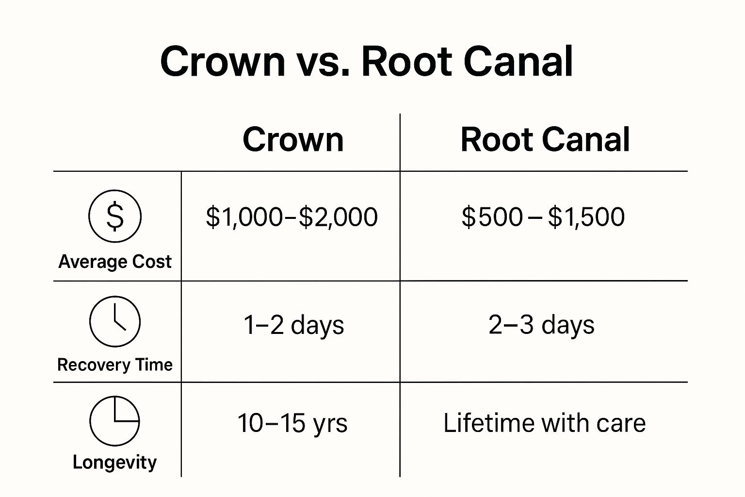The Difference Between a Crown and a Root Canal: What Patients Need to ...
