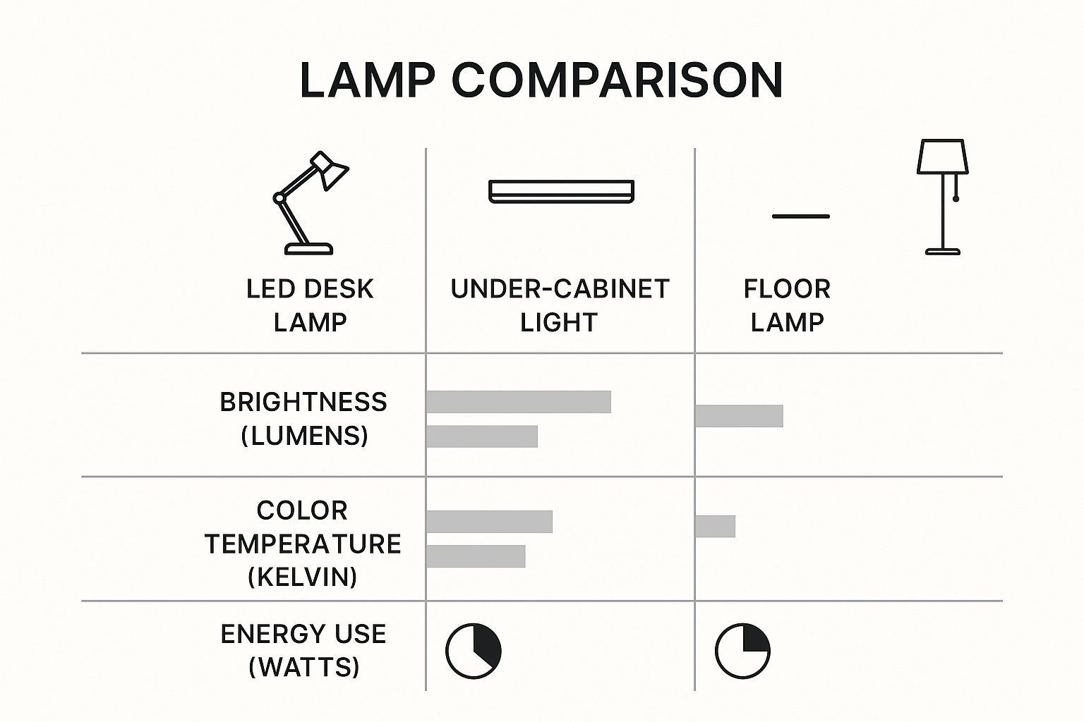 What Is Task Lighting And Why Is It Essential For Your Home? - The Home ...