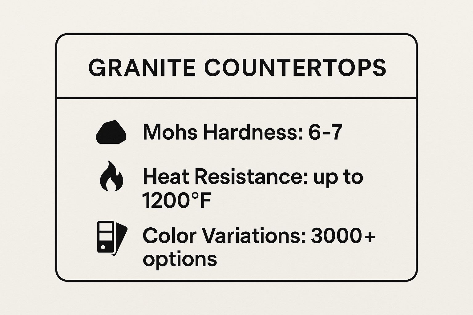 7 Types of Natural Stone Countertops for Your Home in 2025 - Carmel ...