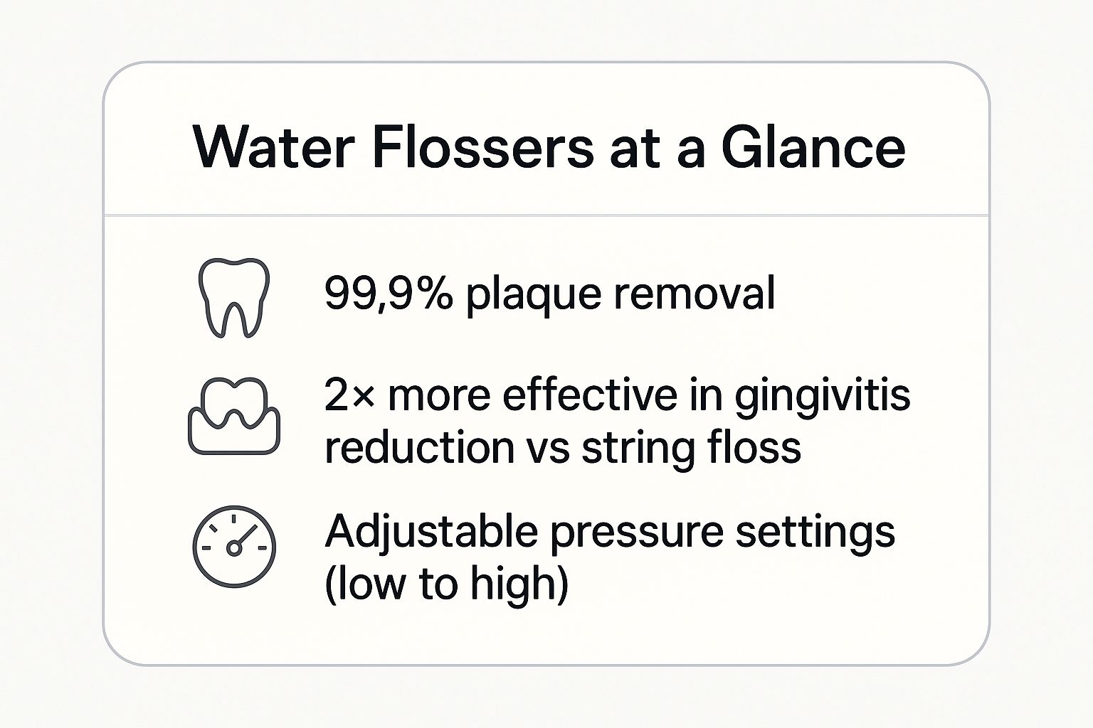 6 Good Alternatives to Flossing for 2025 - Beyond Dental Care