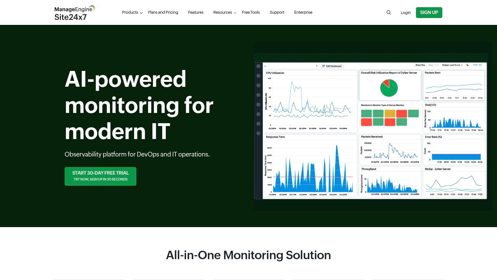 12 Best Network Performance Monitoring Tools For 2025 Adaptive