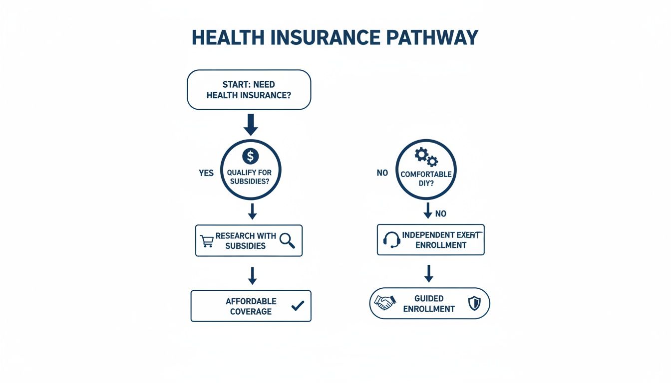 How to Apply for Health Insurance A Simplified Guide - My Policy Quote ...