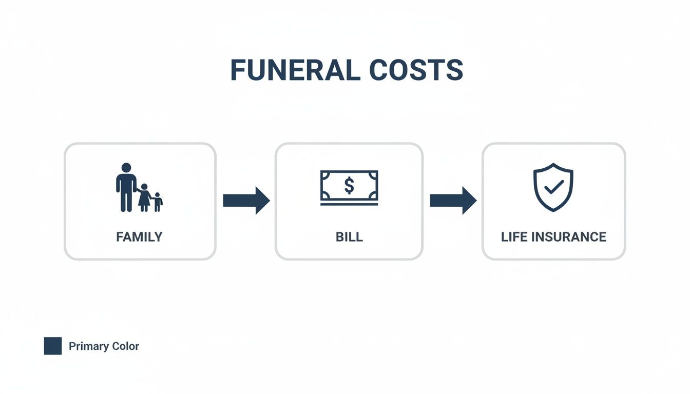 Life Insurance for Funeral Costs: Secure Your Family's Future - My ...