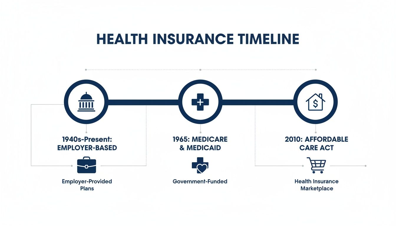 When Does Open Enrollment for Health Insurance End? - My Policy Quote ...