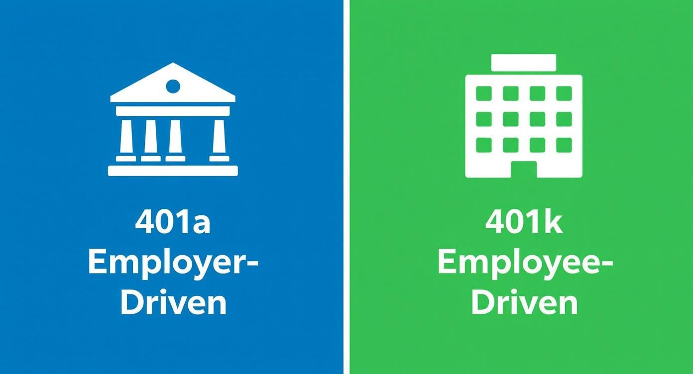 Difference Between 401a And 401k: A Clear Guide