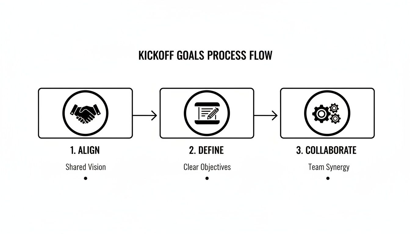 A Construction Project Kickoff Meeting Agenda That Actually Works ...