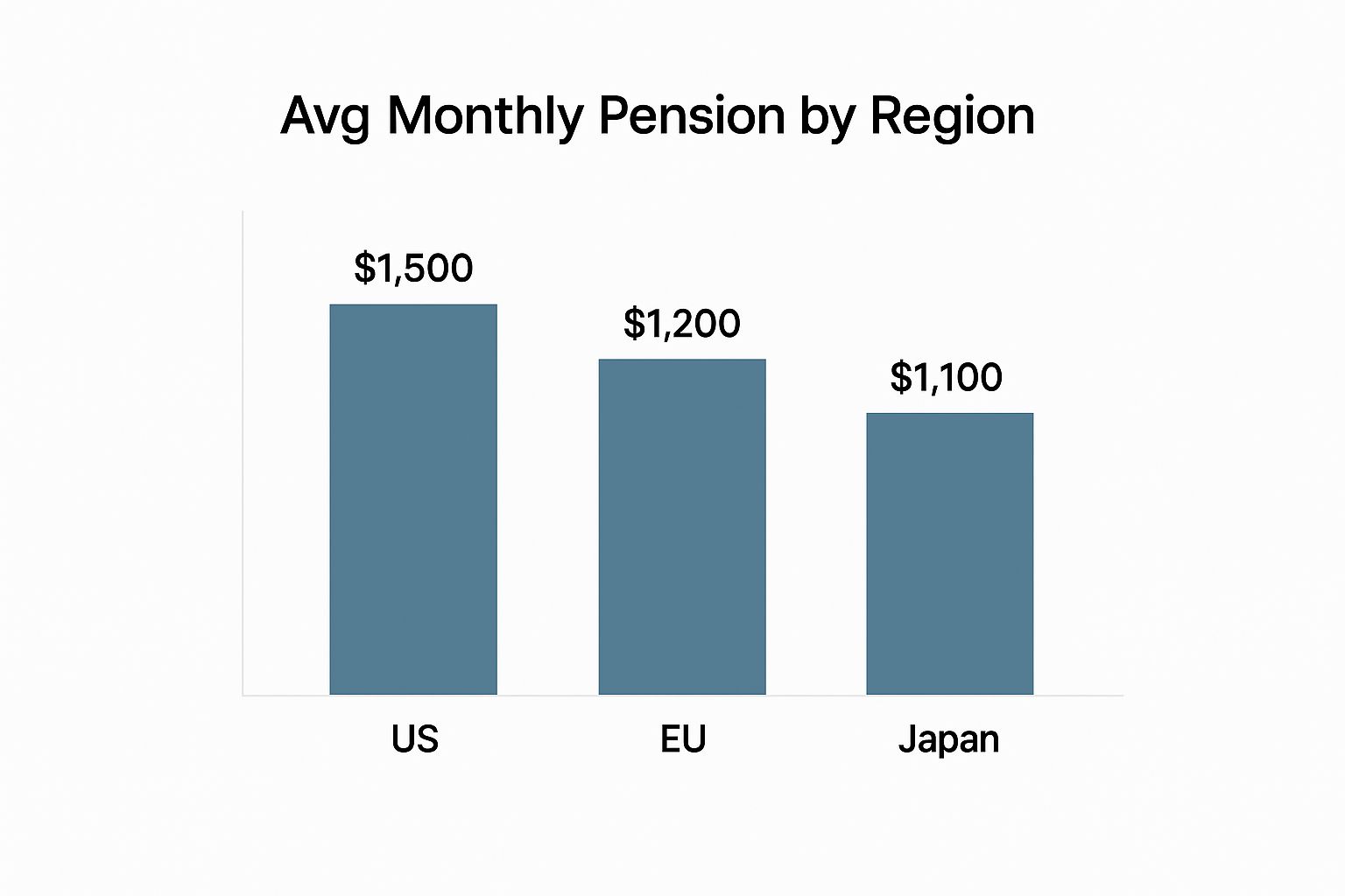 What Is The Average Pension Amount? Key Retirement Insights