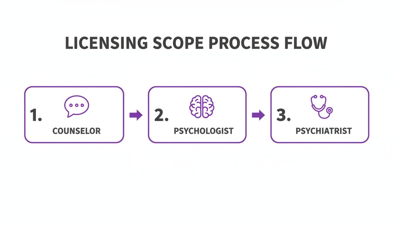 Can A Therapist Diagnose You And How It Affects Your Treatment - reVIBE ...
