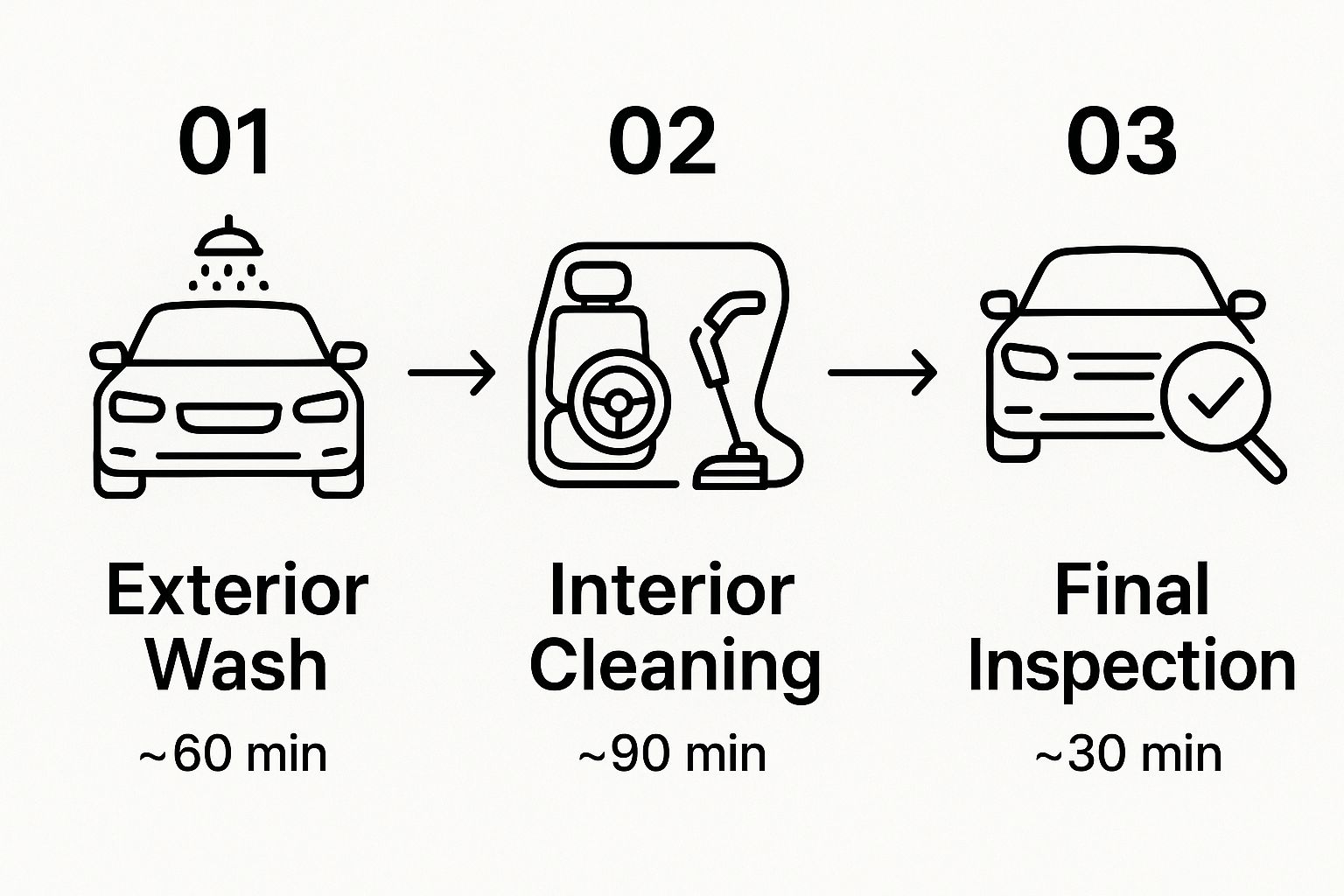 How Long Does Car Detailing Take? A Realistic Guide