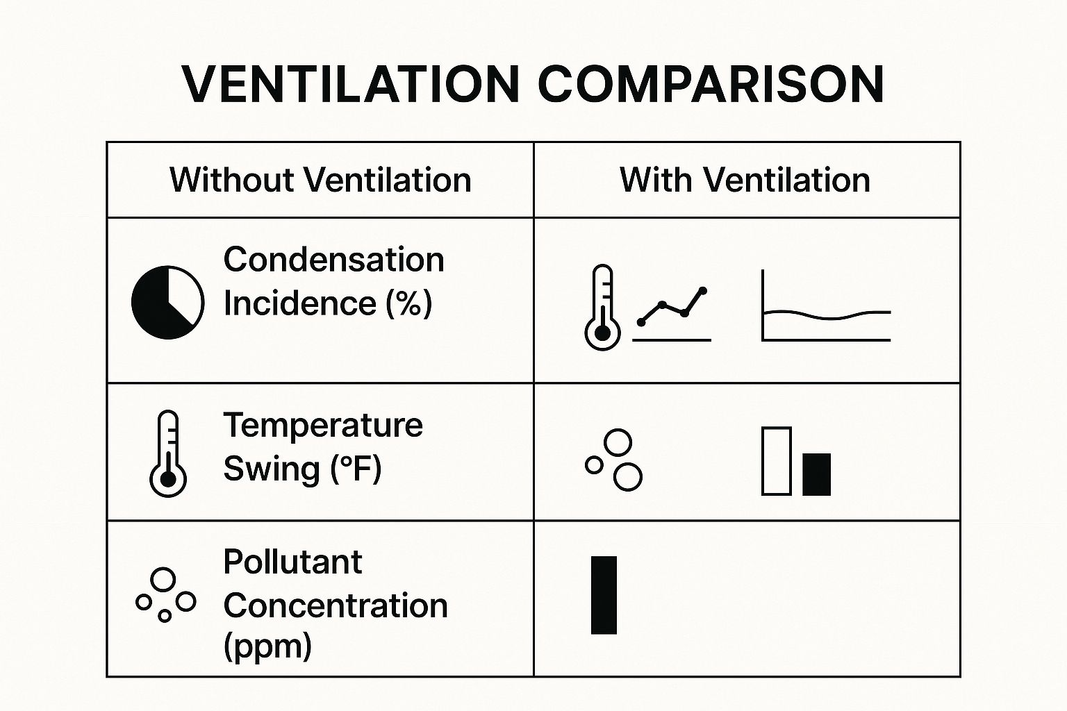 Your Guide to Steel Building Ventilation Systems | Harris Constructors Inc.