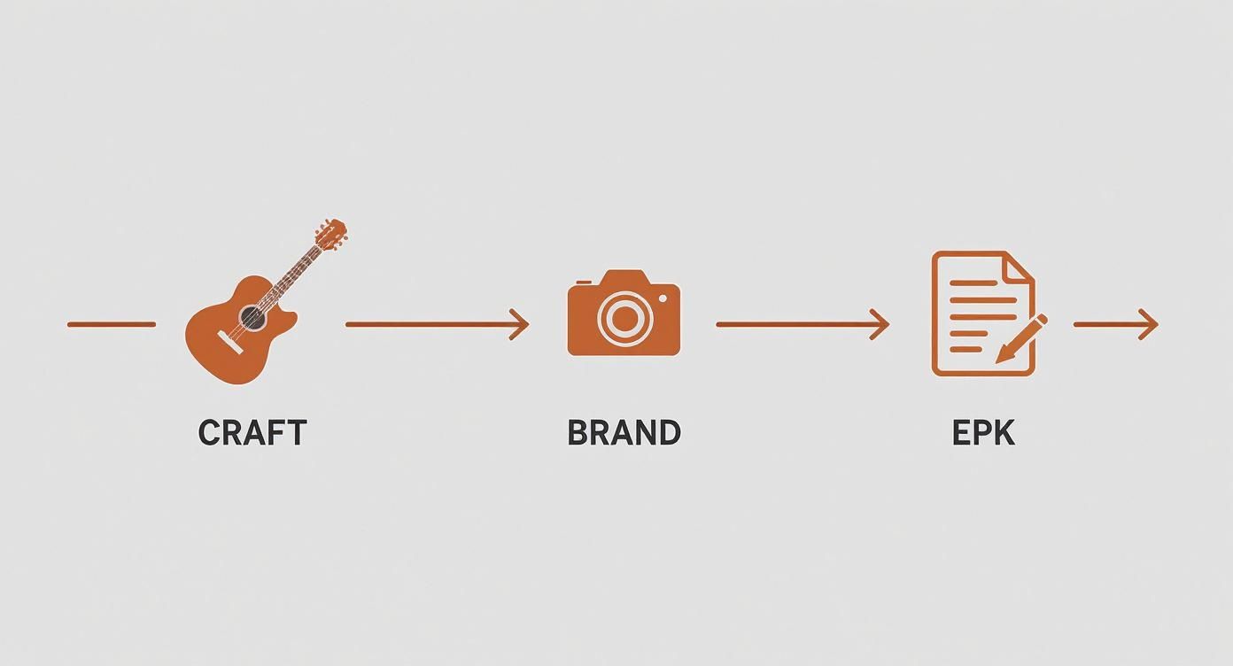 How to Get in the Music Industry A Modern Guide