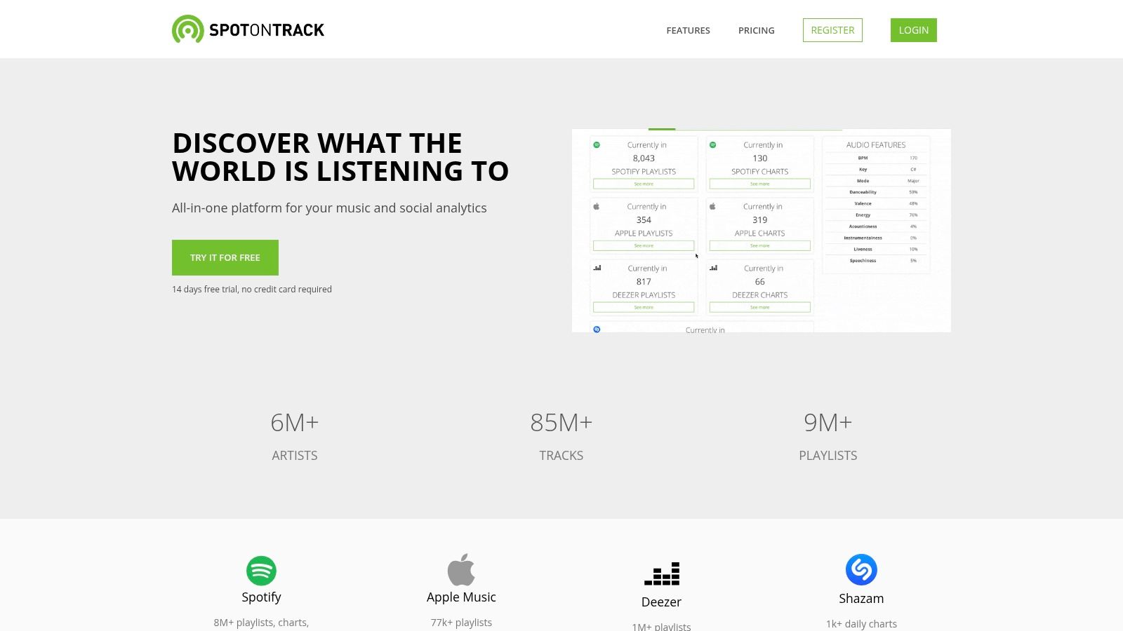 7 Ways to Find Spotify Trending Songs & Data in 2025