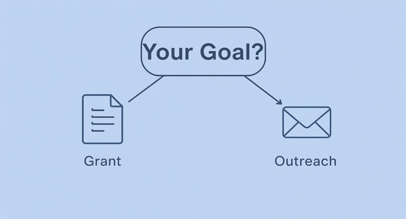 Master the Letter of Inquiry Template - OpenGrants