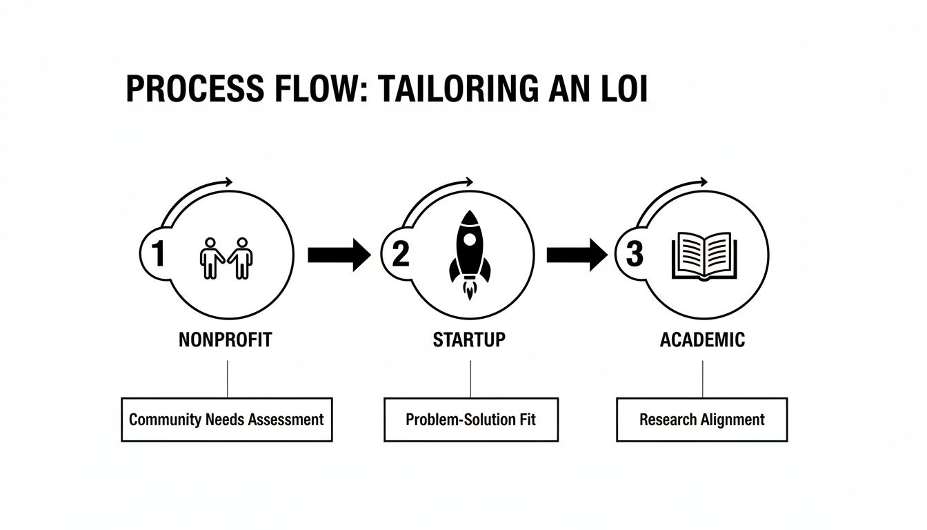 Winning Sample Letter of Inquiry for a Grant That Secures Funding ...
