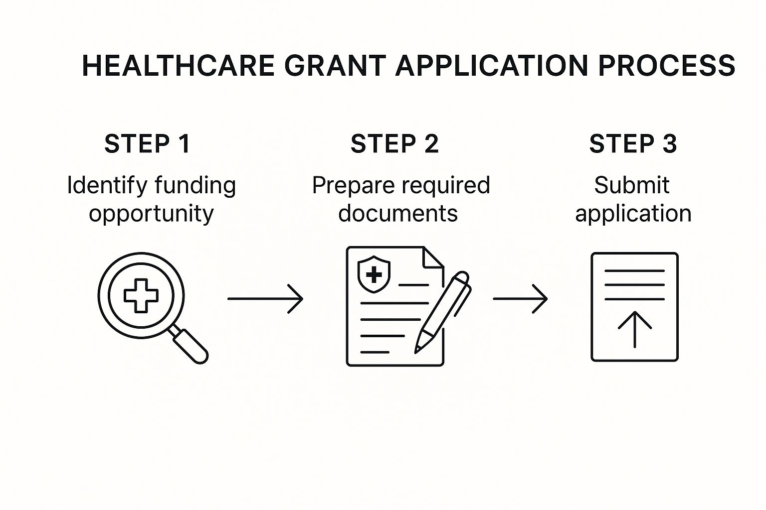 Healthcare Grants: Your Complete Guide to Funding Success - OpenGrants