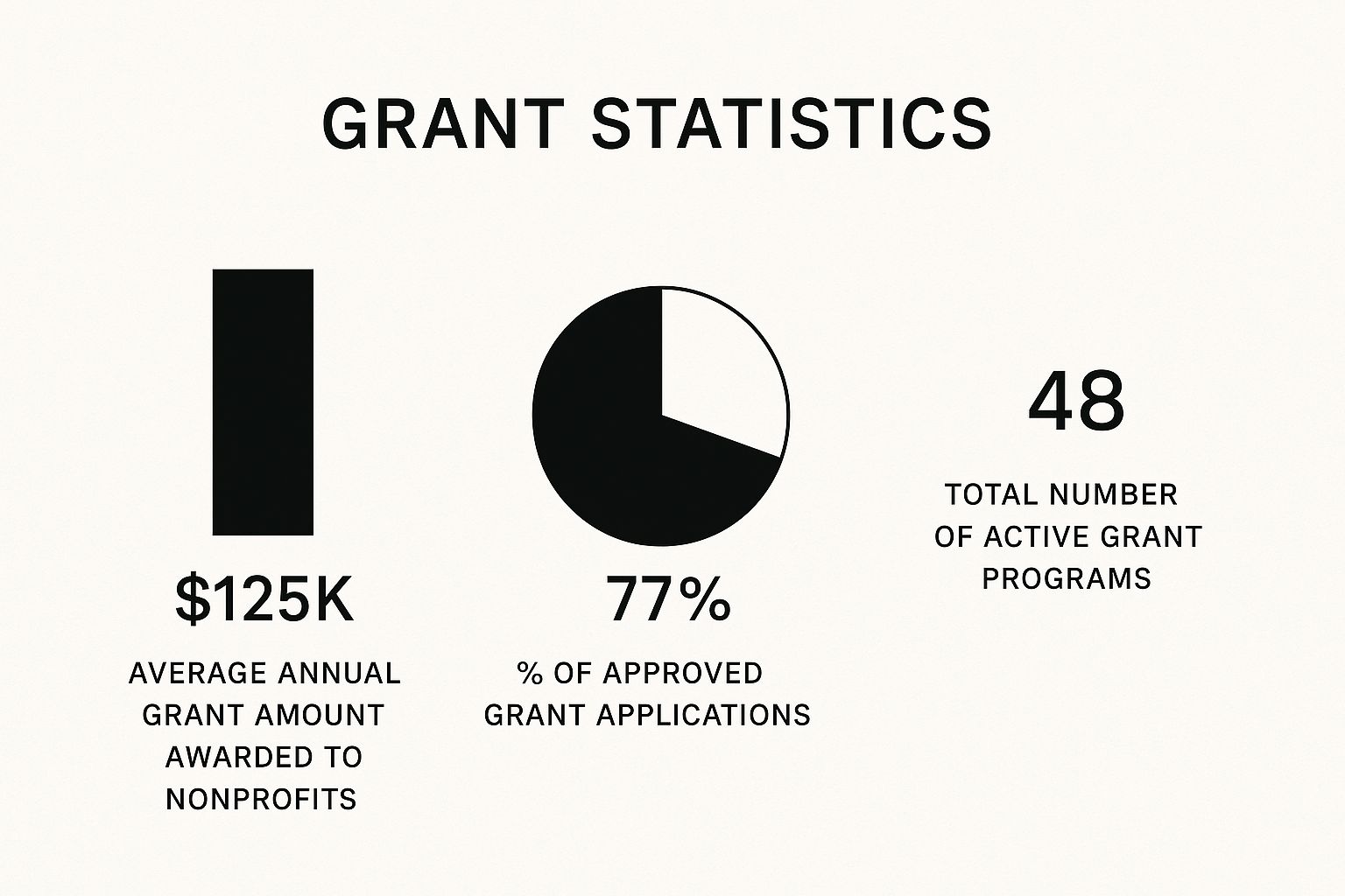 How to Get Grants for Nonprofits: Your Success Blueprint - OpenGrants