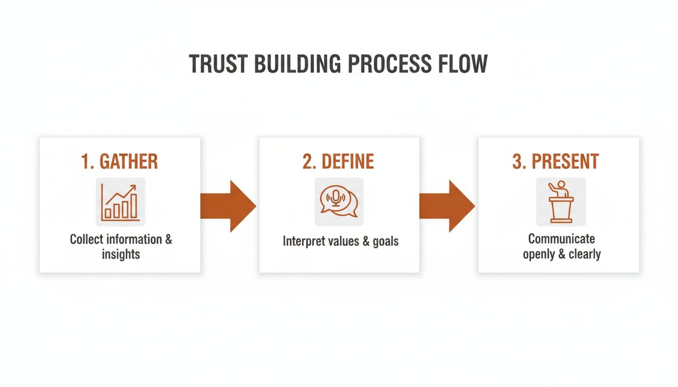 Your AI-Driven Messaging Framework Template for a Techno-Optimist Future – The General Plan