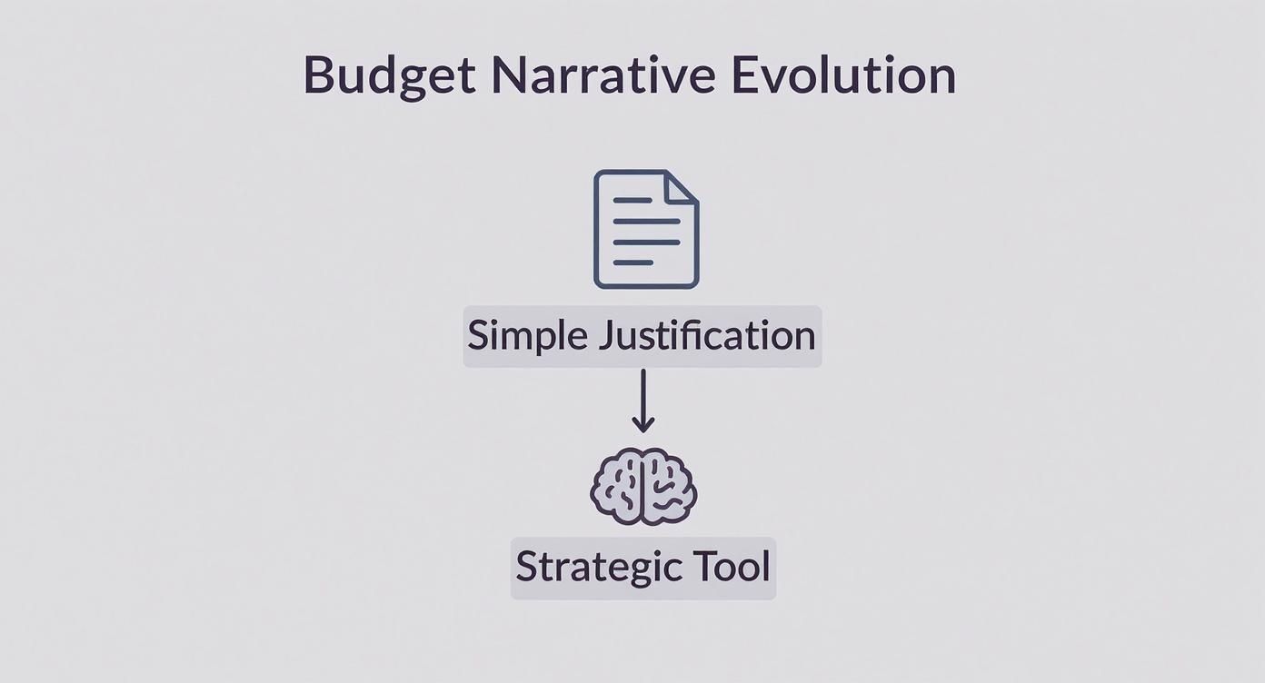 What Is a Budget Narrative A Guide to Winning Grants - OpenGrants