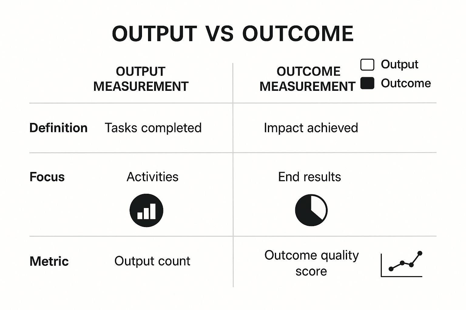What Is Outcome Measurement Explained Simply - OpenGrants