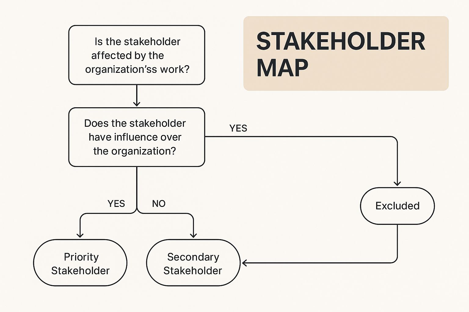 Effective Project Management for Nonprofits | Boost Your Impact ...