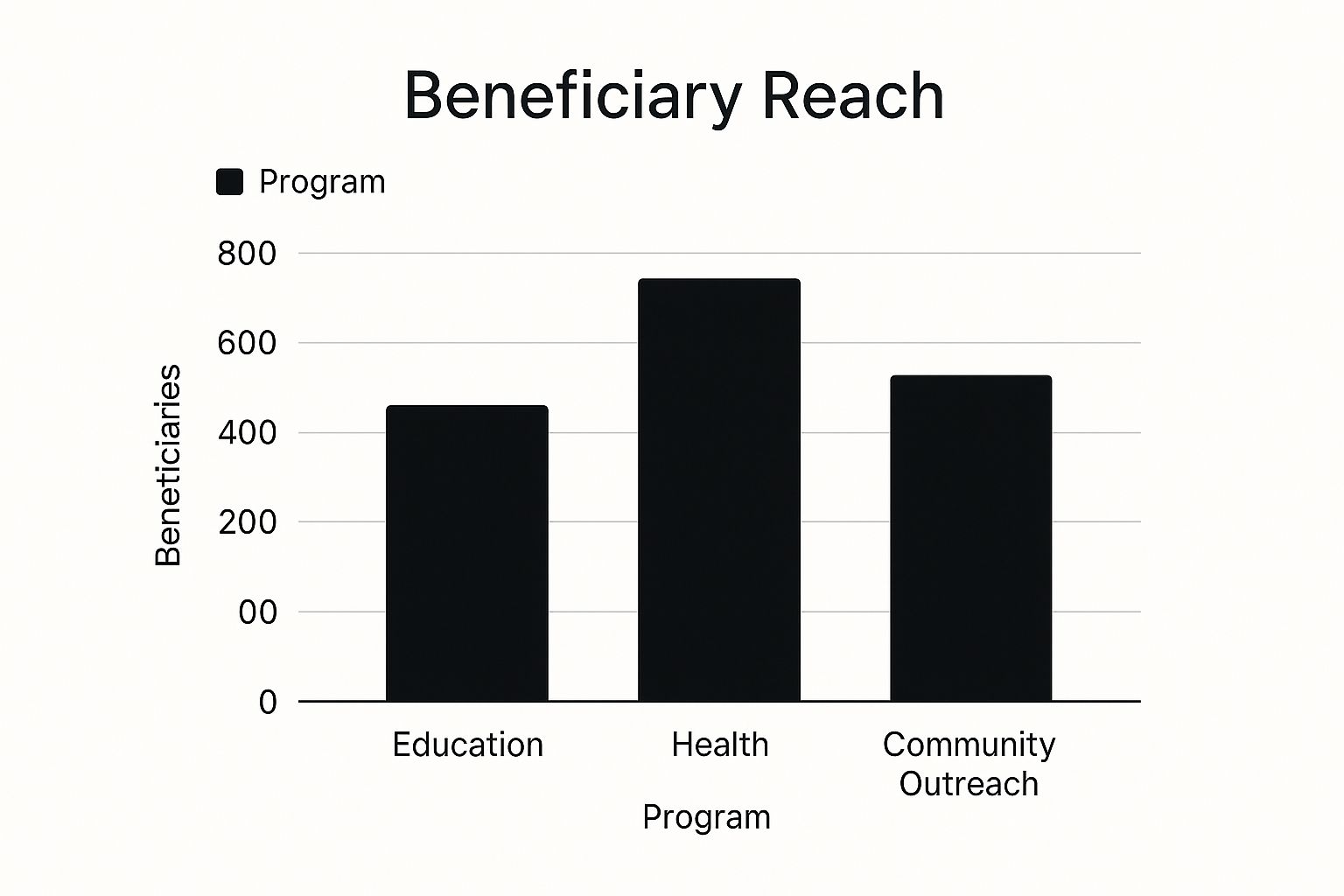 Nonprofit Capacity Building Grants | Get Funded for Growth - OpenGrants