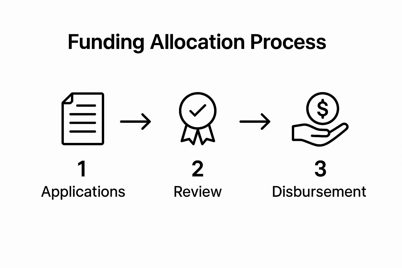 Federal Funding for Universities Explained - OpenGrants