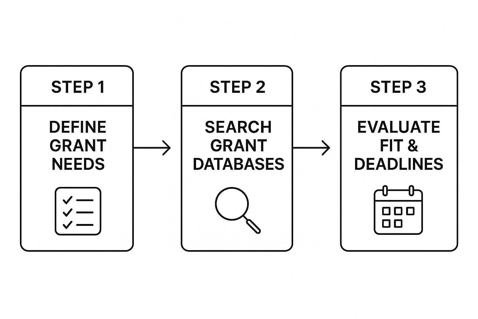 Applying for Government Grants: Tips to Secure Funding - OpenGrants