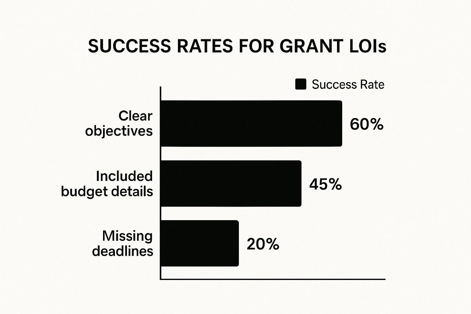 Mastering the LOI for Grants A Practical Guide - OpenGrants