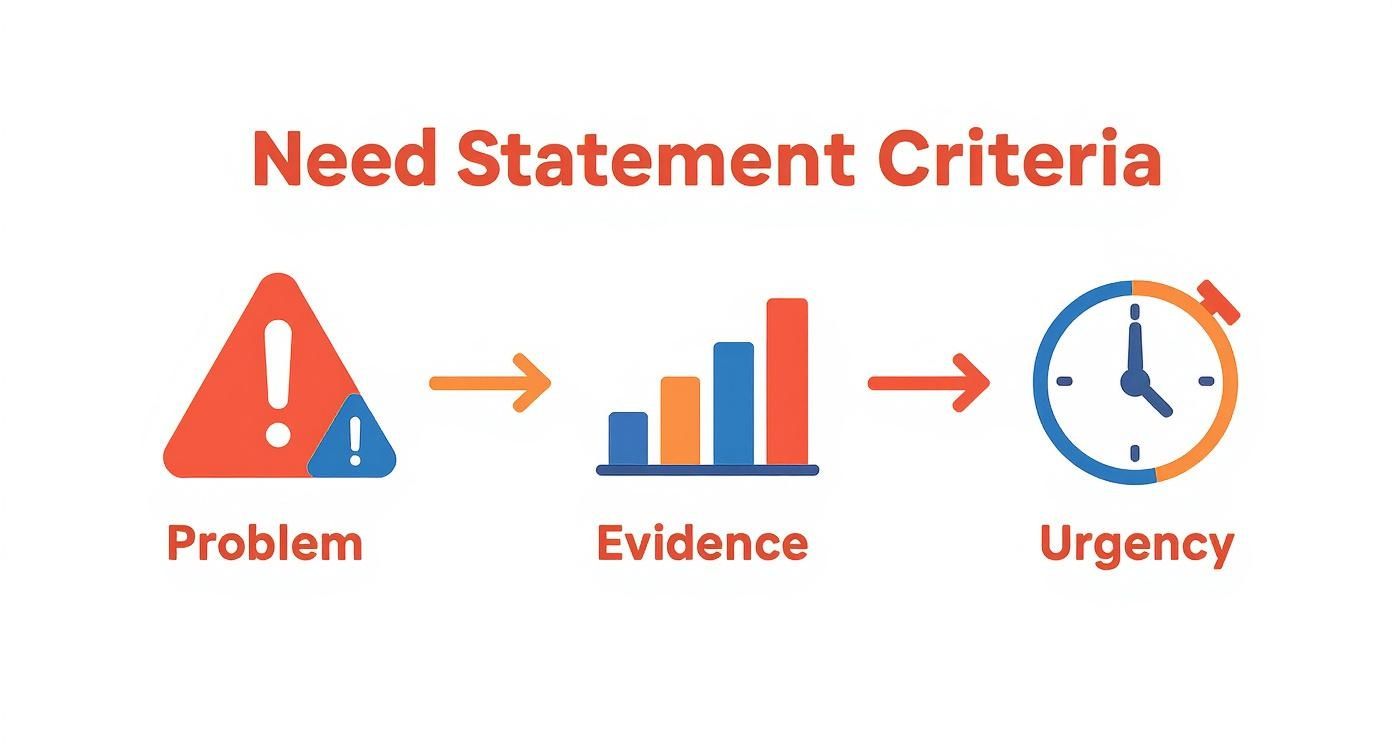 Ultimate Statement of Need Writing Guide - OpenGrants