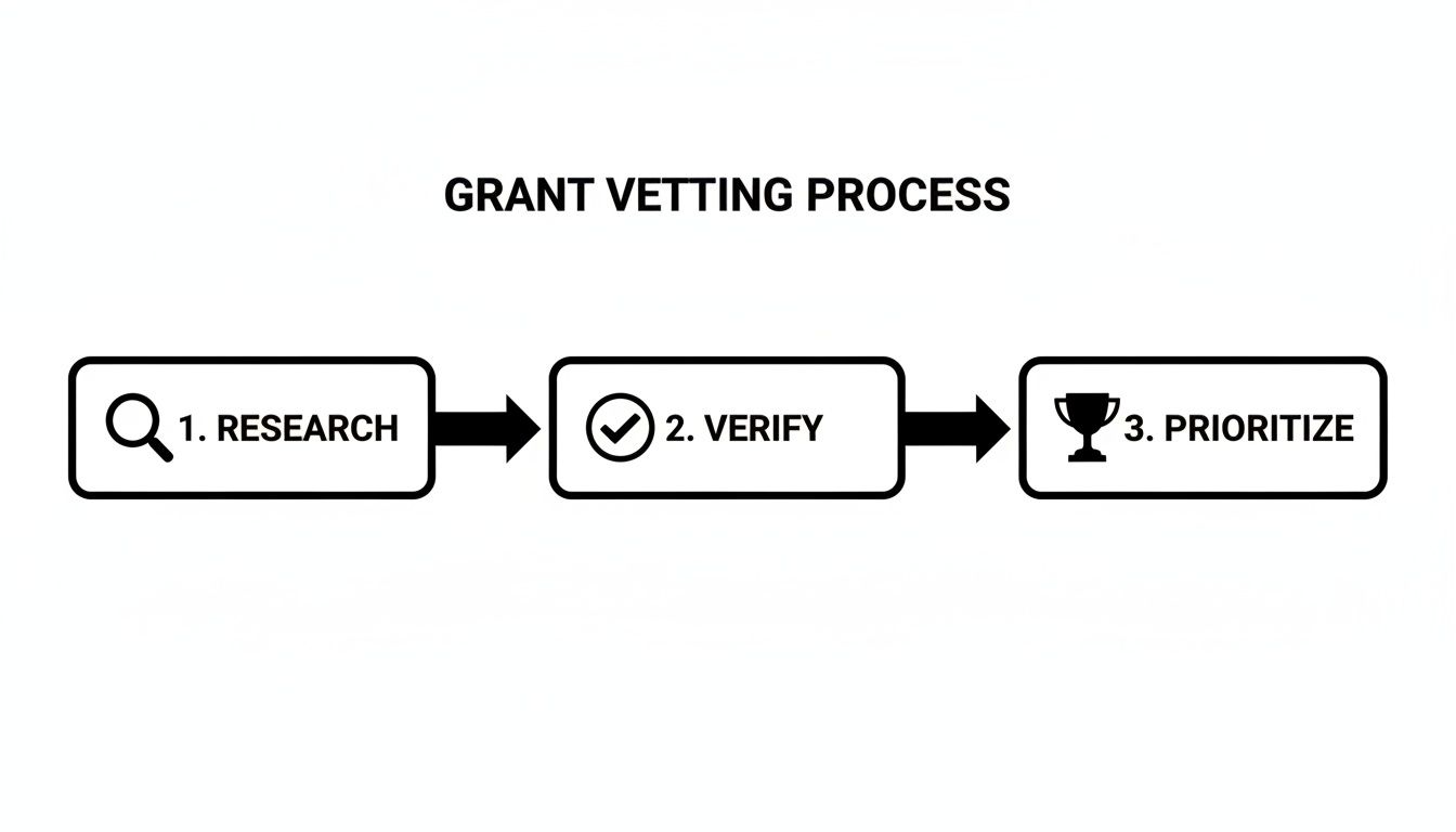 Find Grants for Nonprofits: Your Step-by-Step Funding Pipeline - OpenGrants