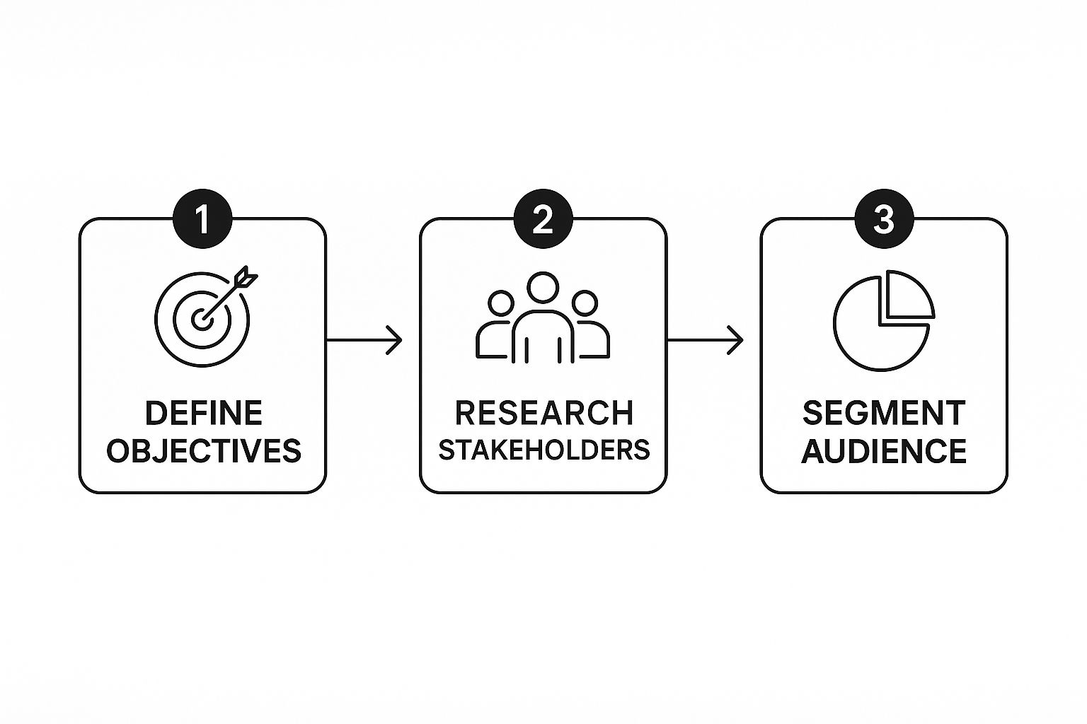 How to Write Executive Summaries: Expert Tips & Examples - OpenGrants