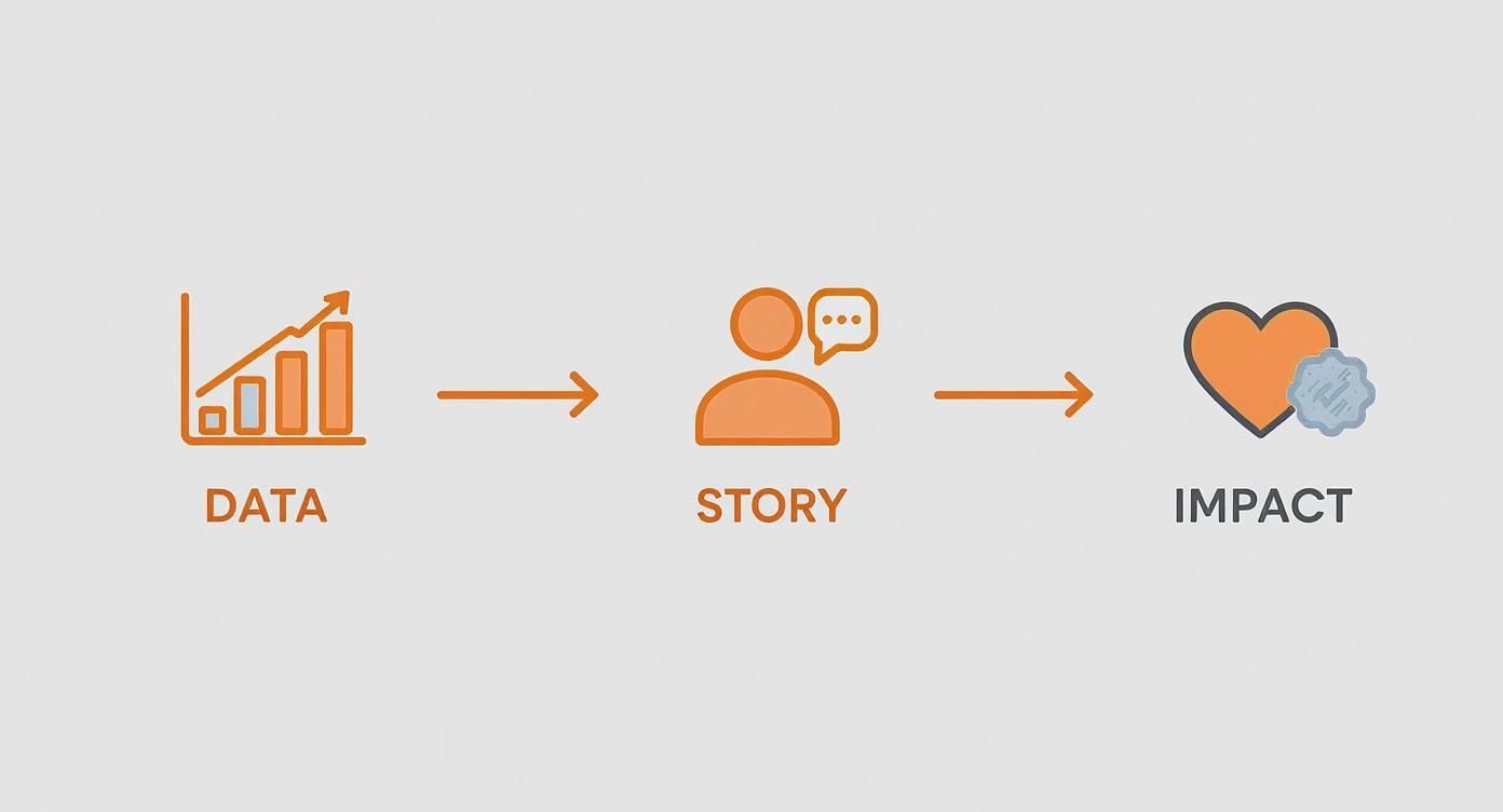 How to Write a Needs Statement That Wins Grants - OpenGrants