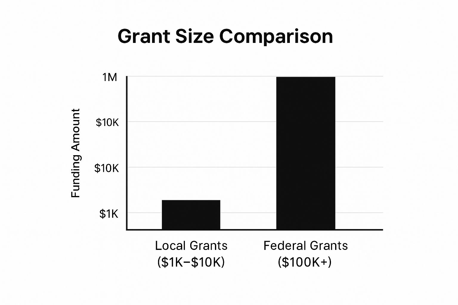 10 Key Sources of Funding for Nonprofits in 2025 - OpenGrants