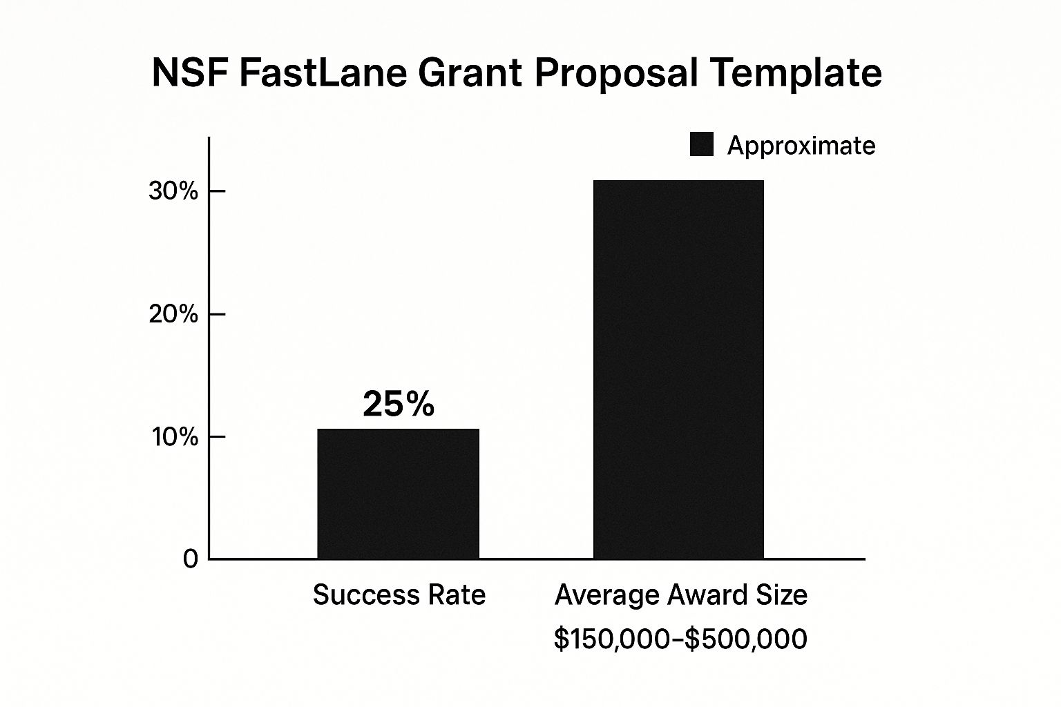 Top 6 Grant Proposal Sample PDF Resources for 2025 - OpenGrants