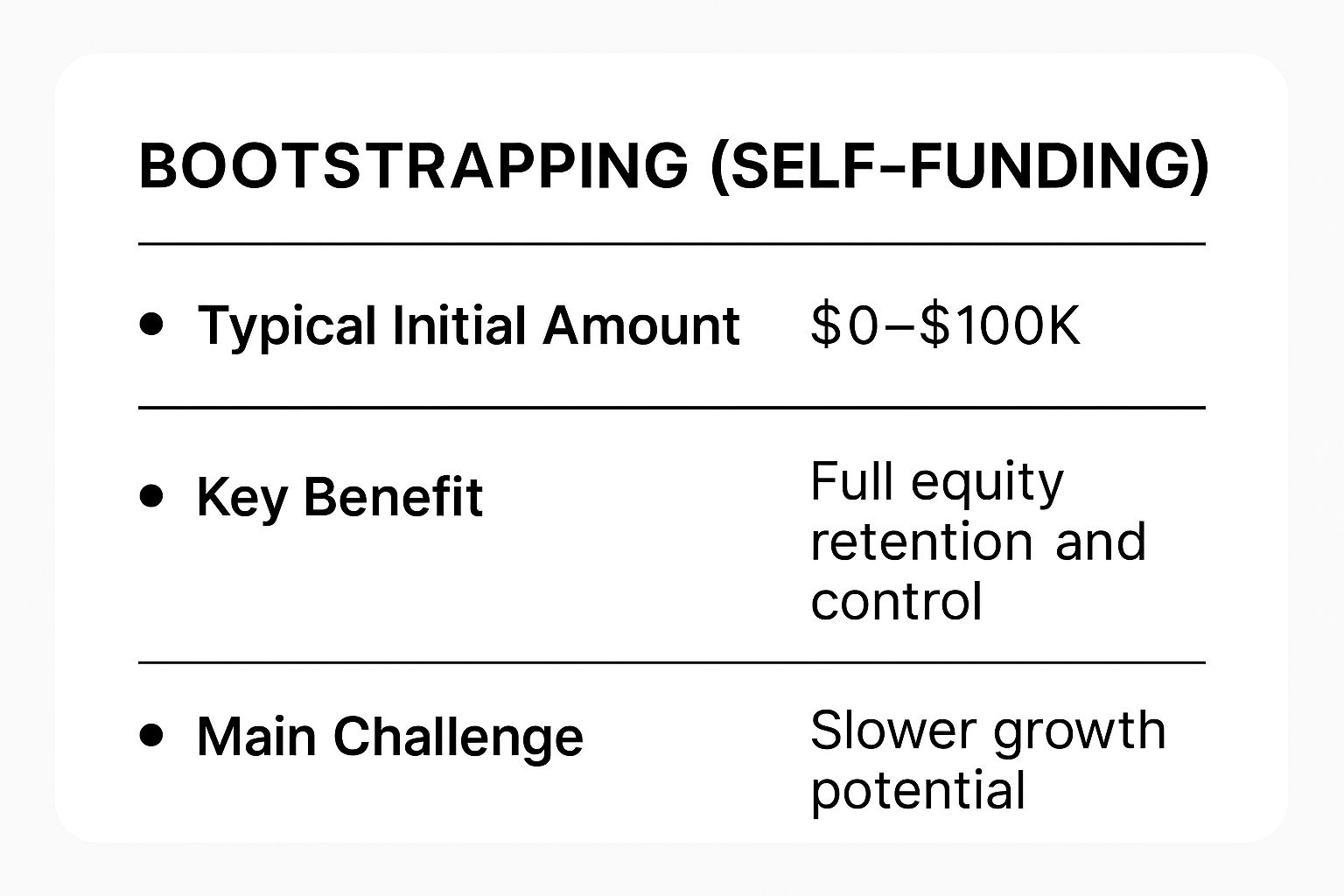10 Essential Sources of Funding for Startups in 2025 - OpenGrants