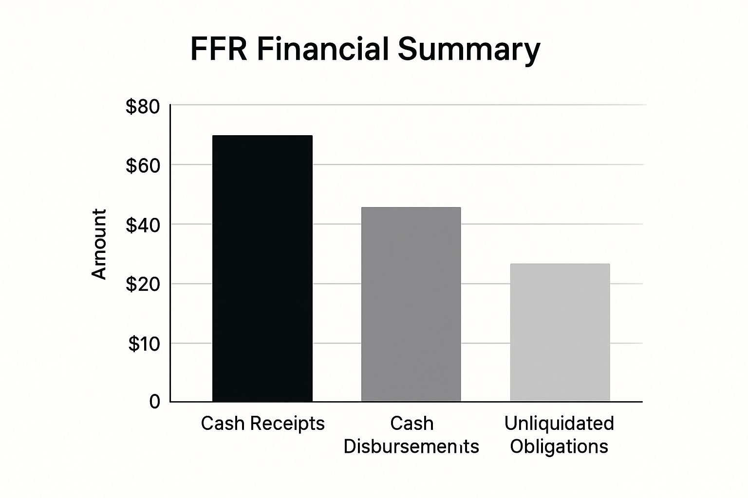 7 Grant Report Templates to Simplify Funding 2025 - OpenGrants