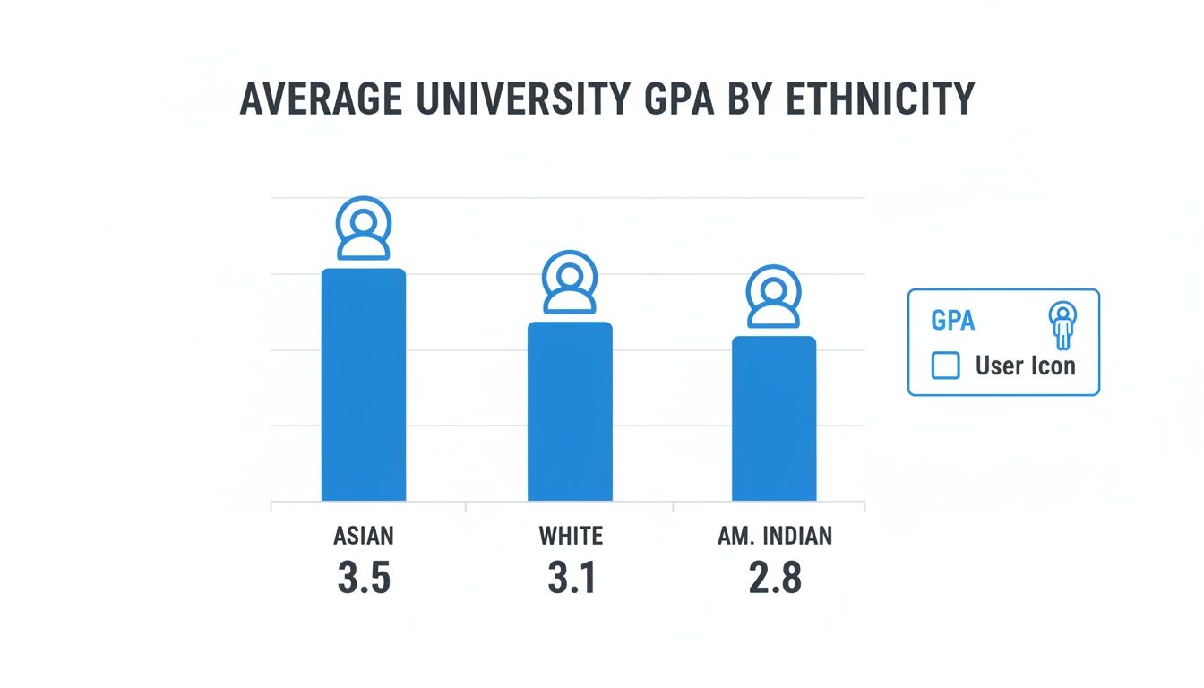 Your Guide to the GPA for Medical School Applications