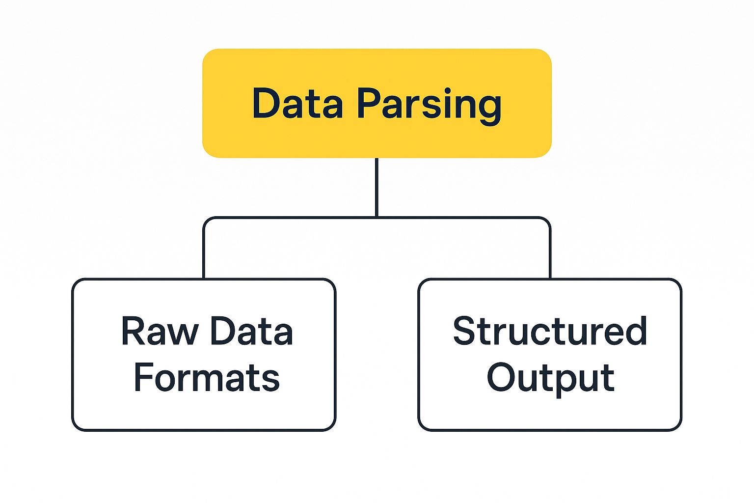 What is Data Parsing? Understand Its Role in Data Management ...