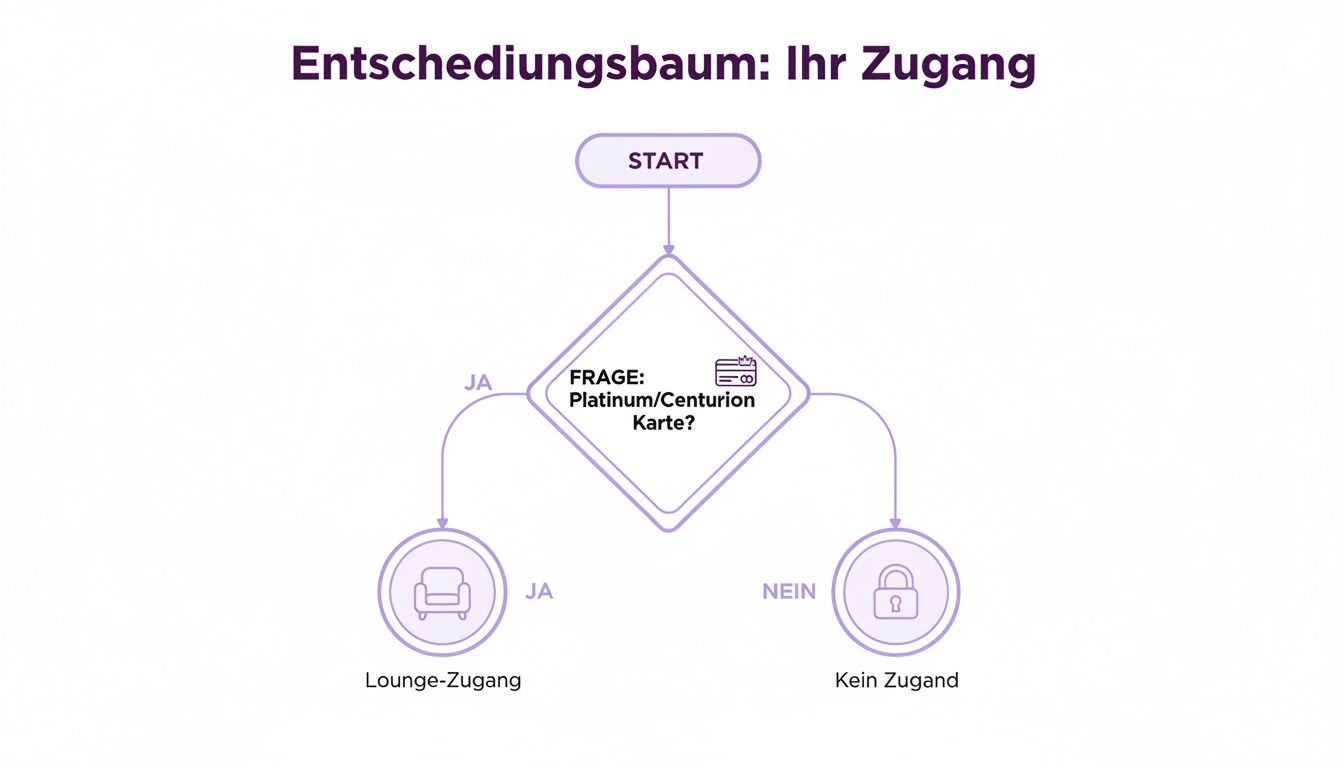 Amex centurion lounge: Ihr exklusiver zugang zur reise-elite