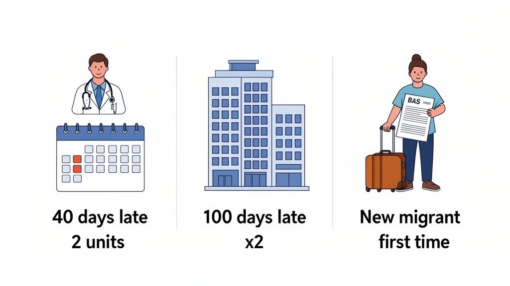 A Guide to Overdue Tax Return Penalty Rules and Relief – Everglow ...